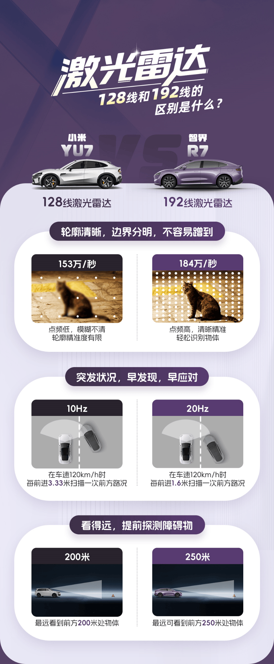 智界R7起售价杀到22.98万元，小米YU7和Model Y这么看不便宜_搜狐汽车_搜狐网