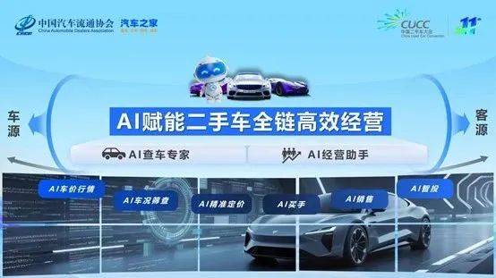 汽车之家出席2025中国二手车大会 AI+O2O全链路方案驱动行业数智化转型_搜狐汽车_搜狐网