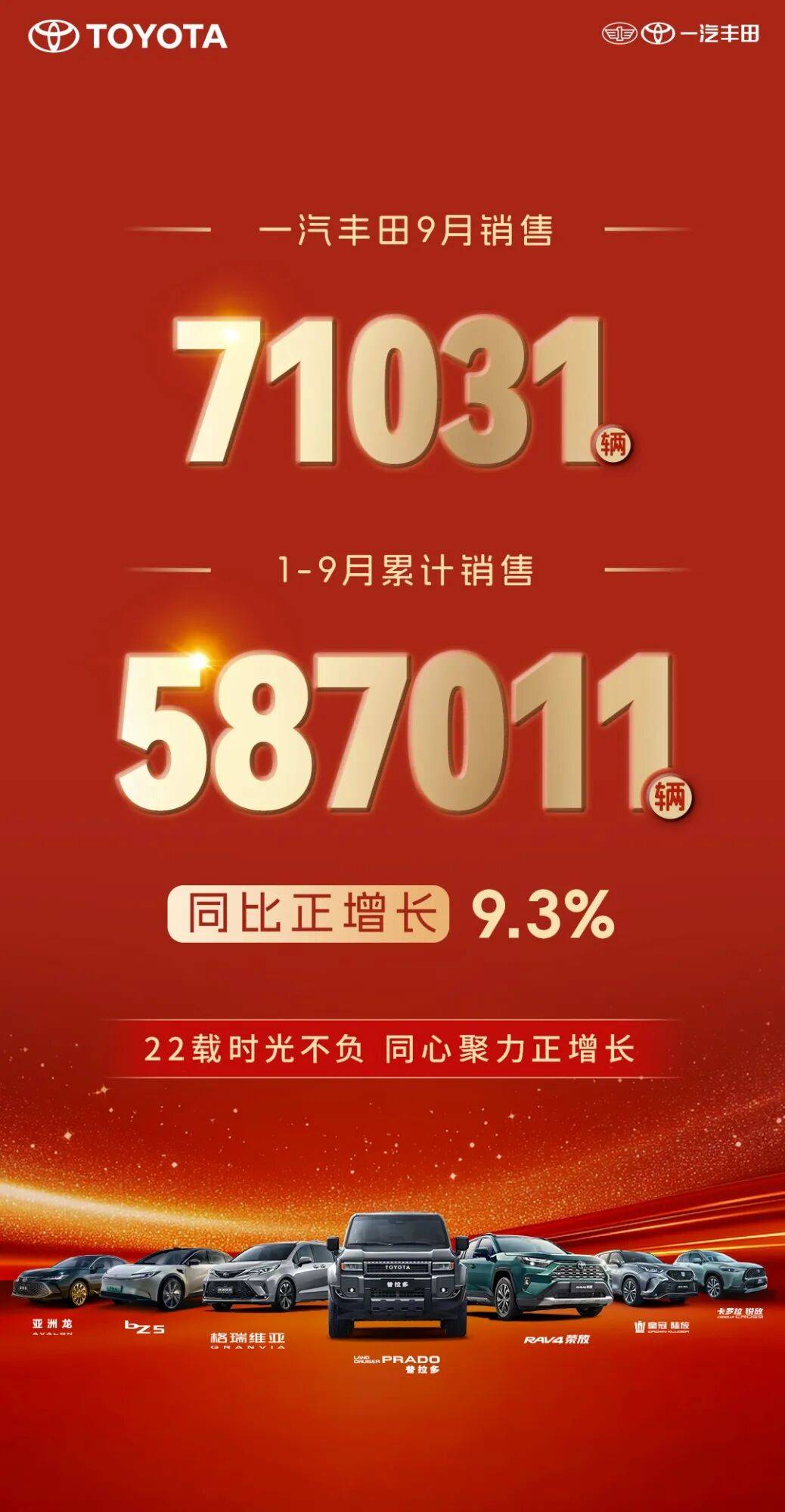 一汽丰田9月销售71031辆 持续保持正增长态势_搜狐汽车_搜狐网