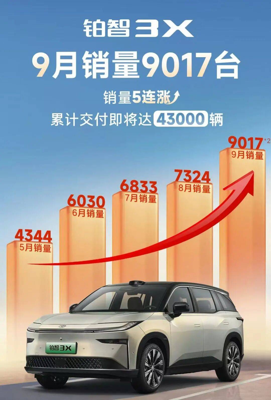 东风日产N7 VS广汽丰田铂智3X：谁才是合资纯电第一车？_搜狐汽车_搜狐网