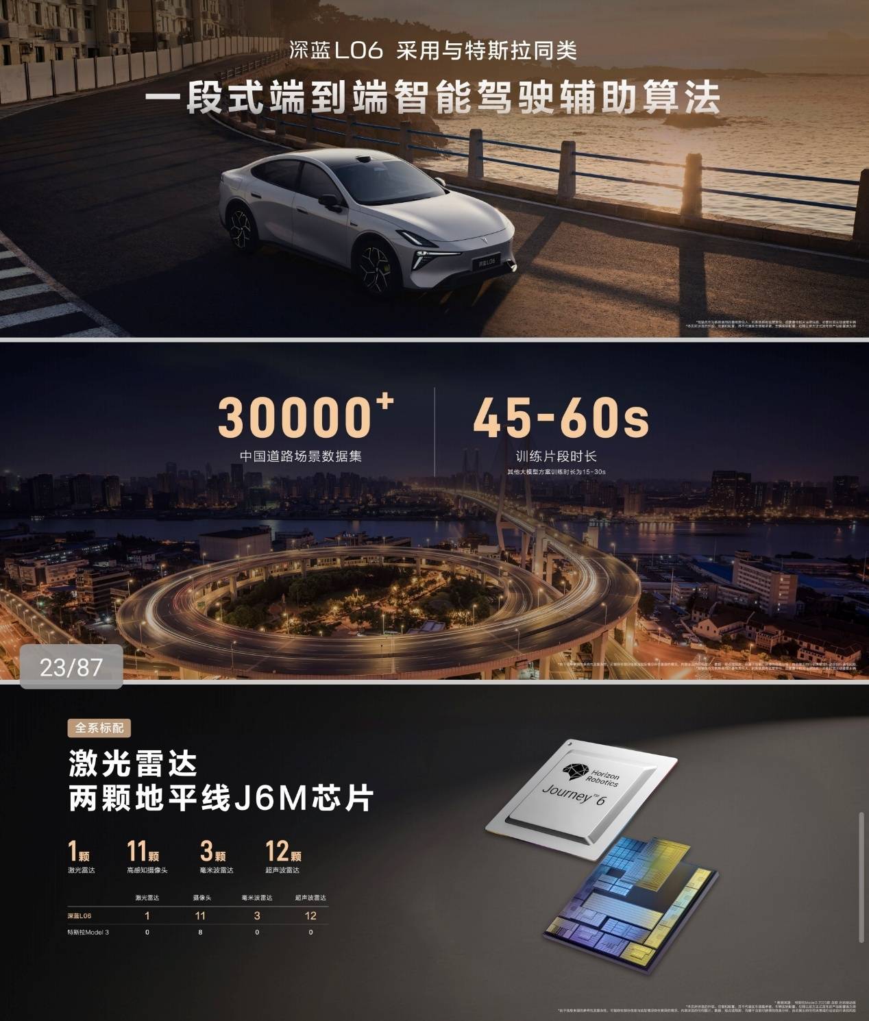 驾驭未来，智享出行：深蓝L06重新定义20万级智驾标杆！_搜狐汽车_搜狐网