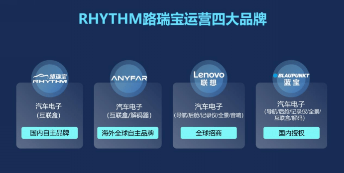 能够在汽车电子行业坚持13年的厂家不多，路瑞宝RHYTHM算一个_搜狐汽车_搜狐网