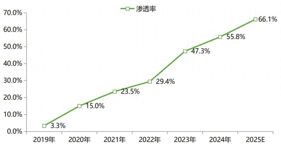 城市NOA研究报告重磅发布！｜《2025城市NOA汽车辅助驾驶研究报告》第一篇：城市NOA发展背景_搜狐汽车_搜狐网
