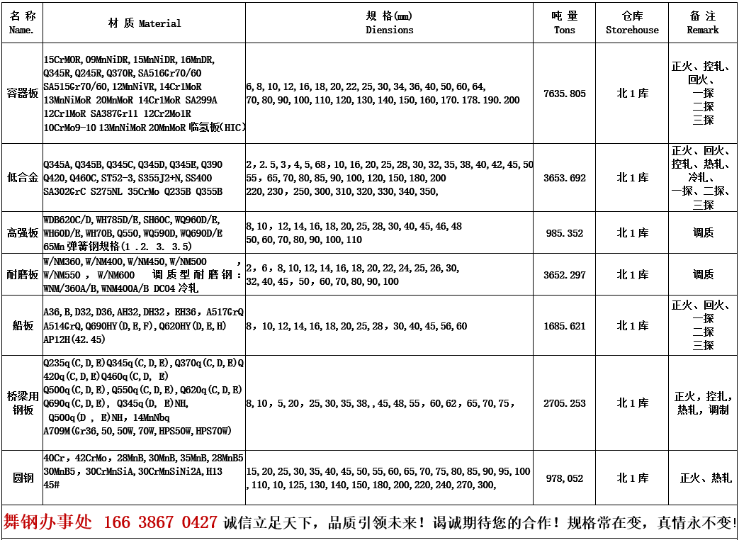 Q345R(R-HIC)抗氢压力容器钢板执行GB/T 713-2-2023新标准等其他知识详细分享_性能_制造_领域