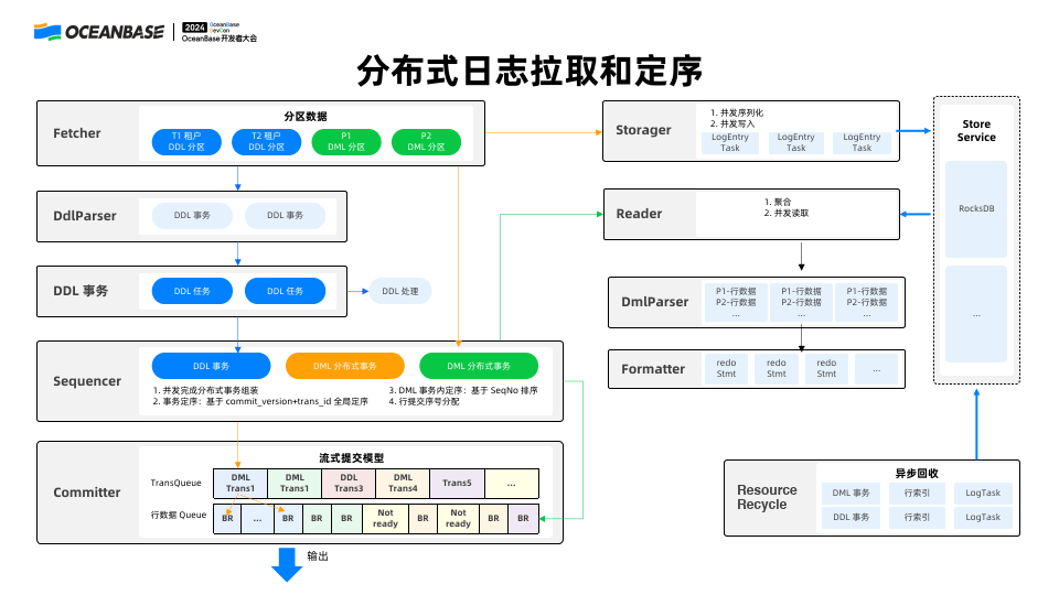OceanBase Binlog如何和MySQL生态打通_Service_管理_服务
