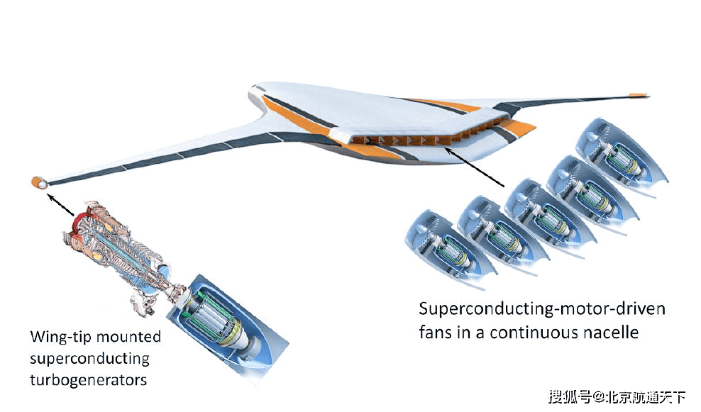 2024 年度分布式电力推进（DEP）系统发展探究_飞机_推进器_动力学