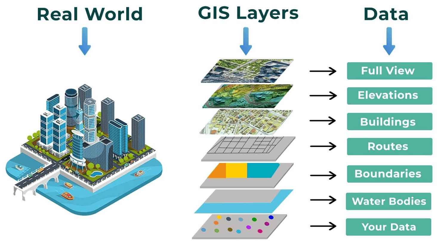 GISBox与QGIS：面向不同需求的两款地理信息数据系统工具_用户_功能_支持