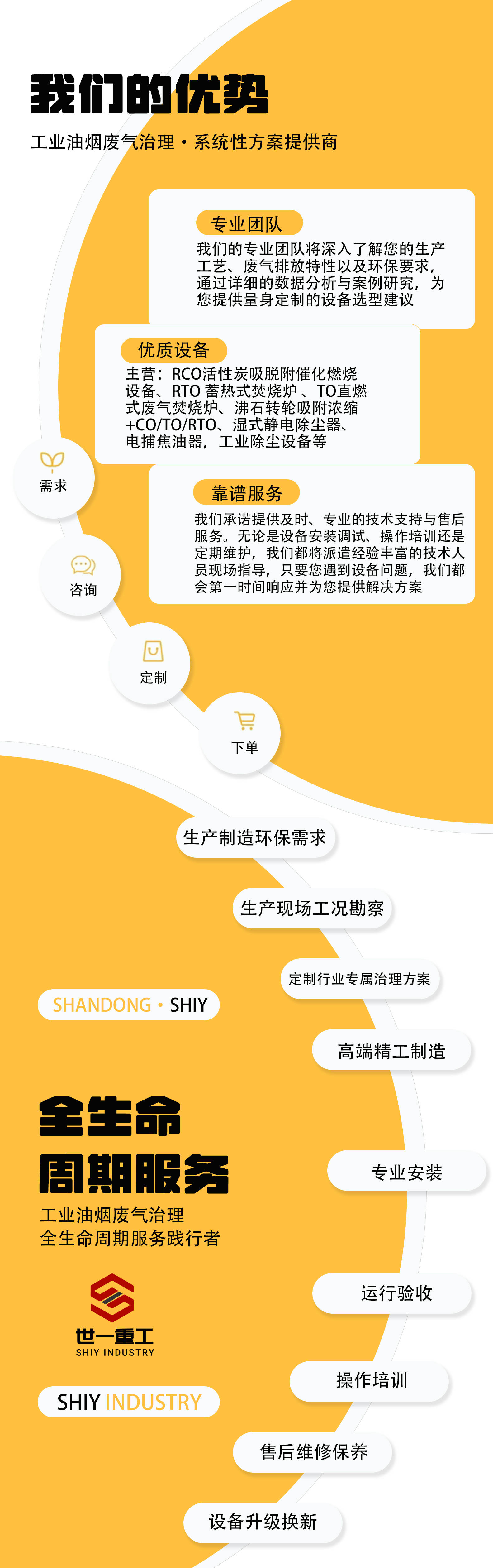 DFTO直燃式废气焚烧炉|化工行业废气治理的关键设备，世一重工_处理_有机物_炉膛