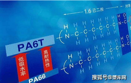 尼龙工程塑料家族中的两位优等生：PA9T和PA6T_耐热性_温度_高性能
