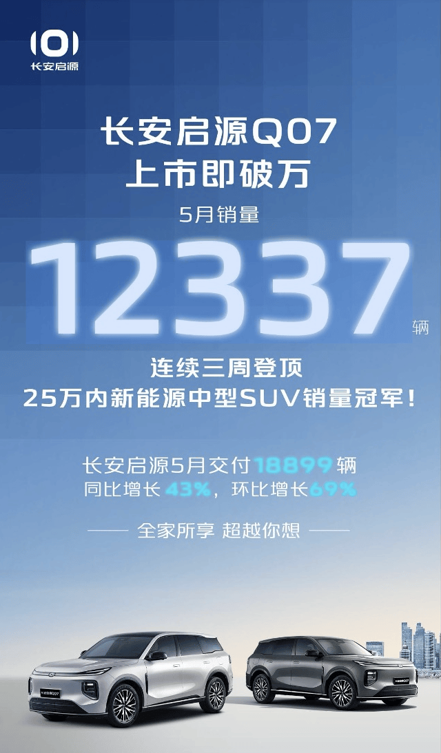 华为开发者大会彩蛋！长安启源Q07首发HUAWEI HiCar 6.0新功能！_搜狐汽车_搜狐网