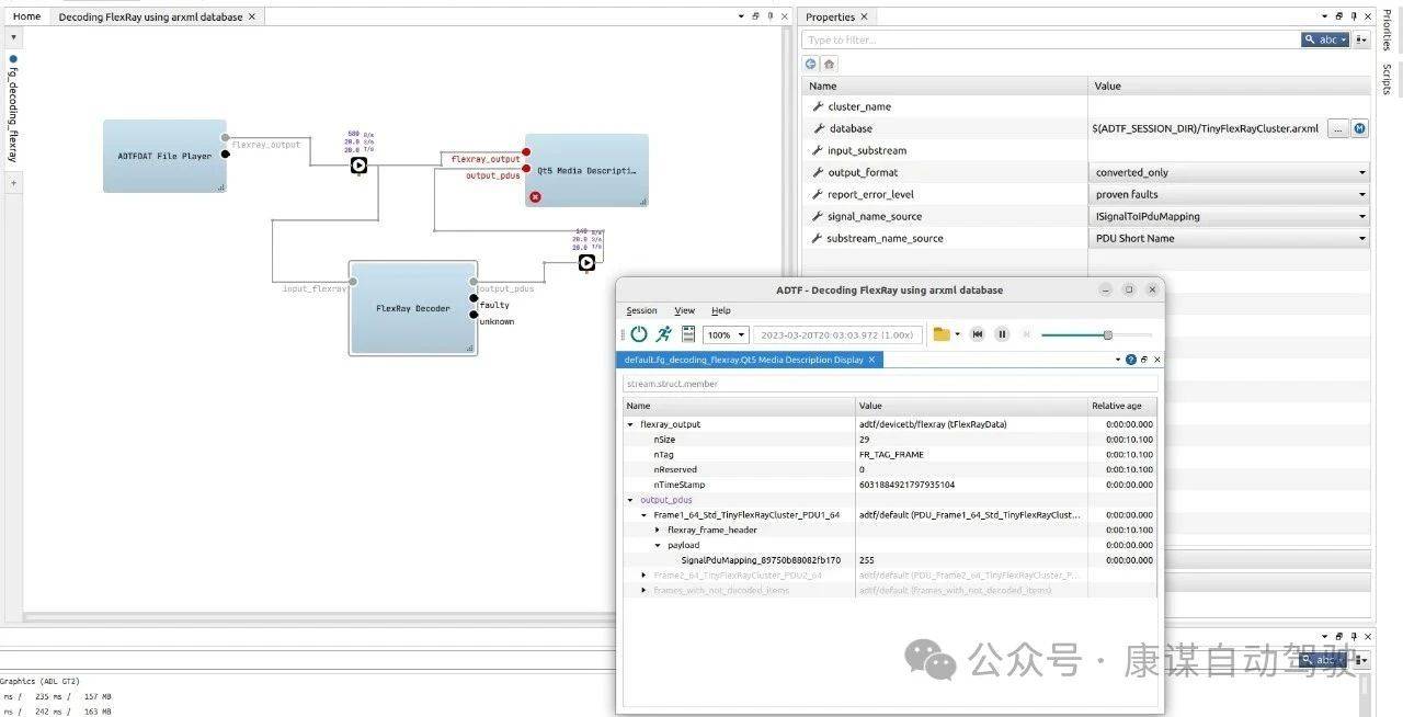 康谋方案 | ARXML 规则下 ECU 总线通讯与 ADTF 测试方案_搜狐汽车_搜狐网