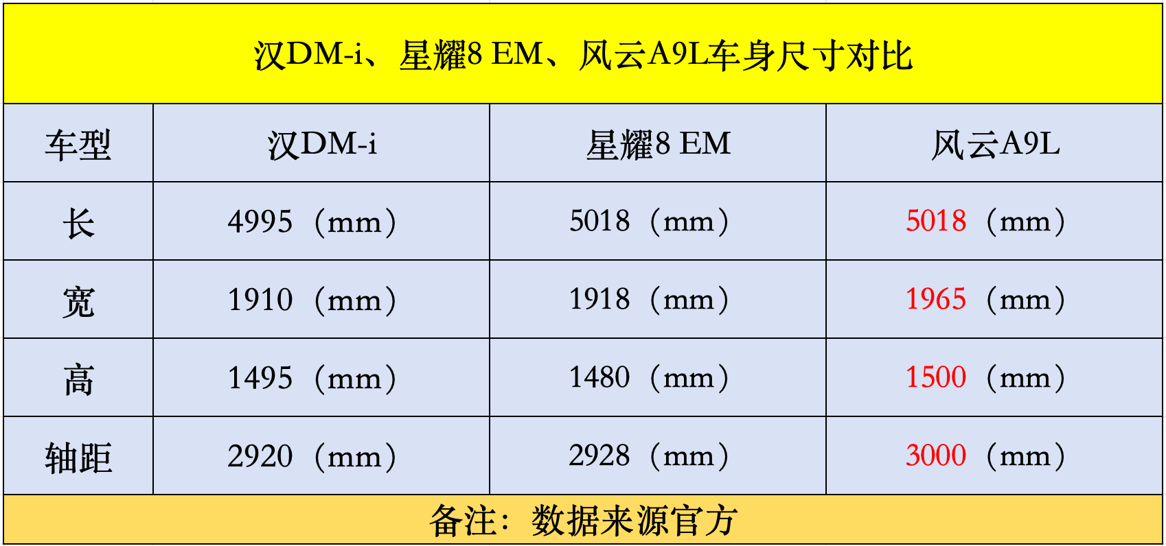 风云A9L、星耀8 EM与汉DM-i三足鼎立 谁是适合你的C级插混轿车？_搜狐汽车_搜狐网