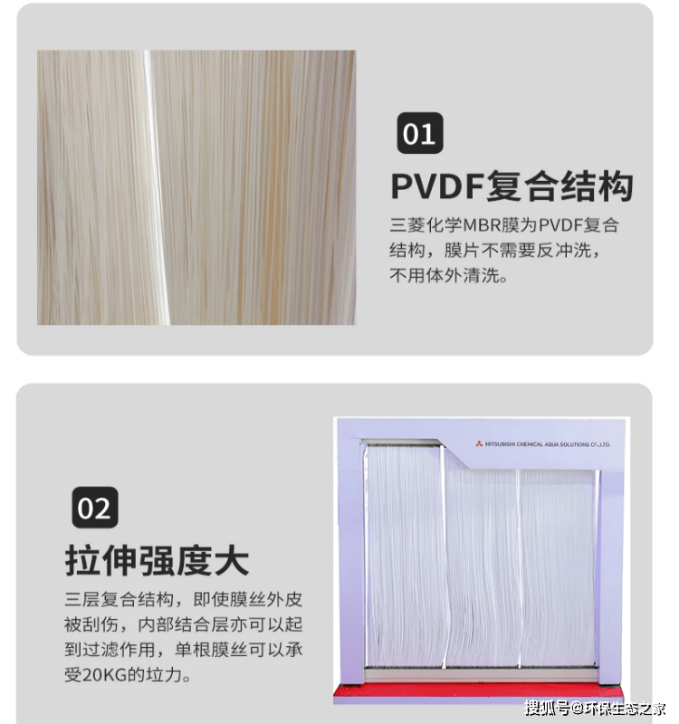 MBR中空纤维膜反应器 进口三菱品牌 亲水性强 膜通量高 8年寿命不换膜_搜狐汽车_搜狐网