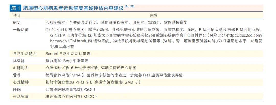肥厚型心肌病，应如何康复运动？阜外医院冯雪、宋雷牵头发布中国专家共识_患者_进行_评估