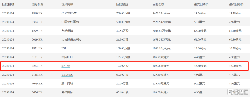 固生堂(02273.HK)：充裕现金流支撑，回购持续“霸榜”，彰显发展信心_上市公司质量_市场_分红