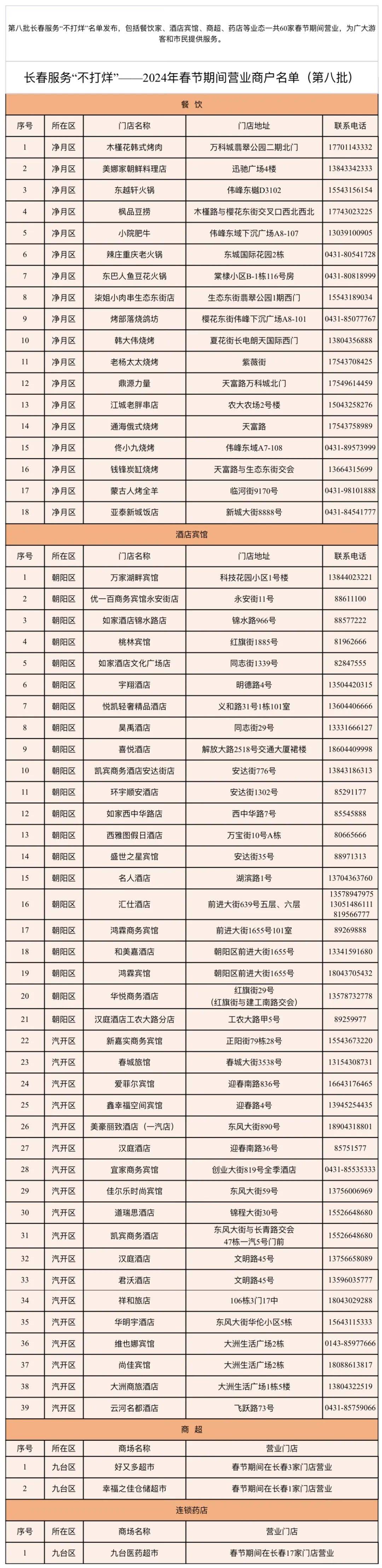 FM96.8 | 长春服务“不打烊” 2024年春节期间营业商户名单（第八批）_市民_游客_来源