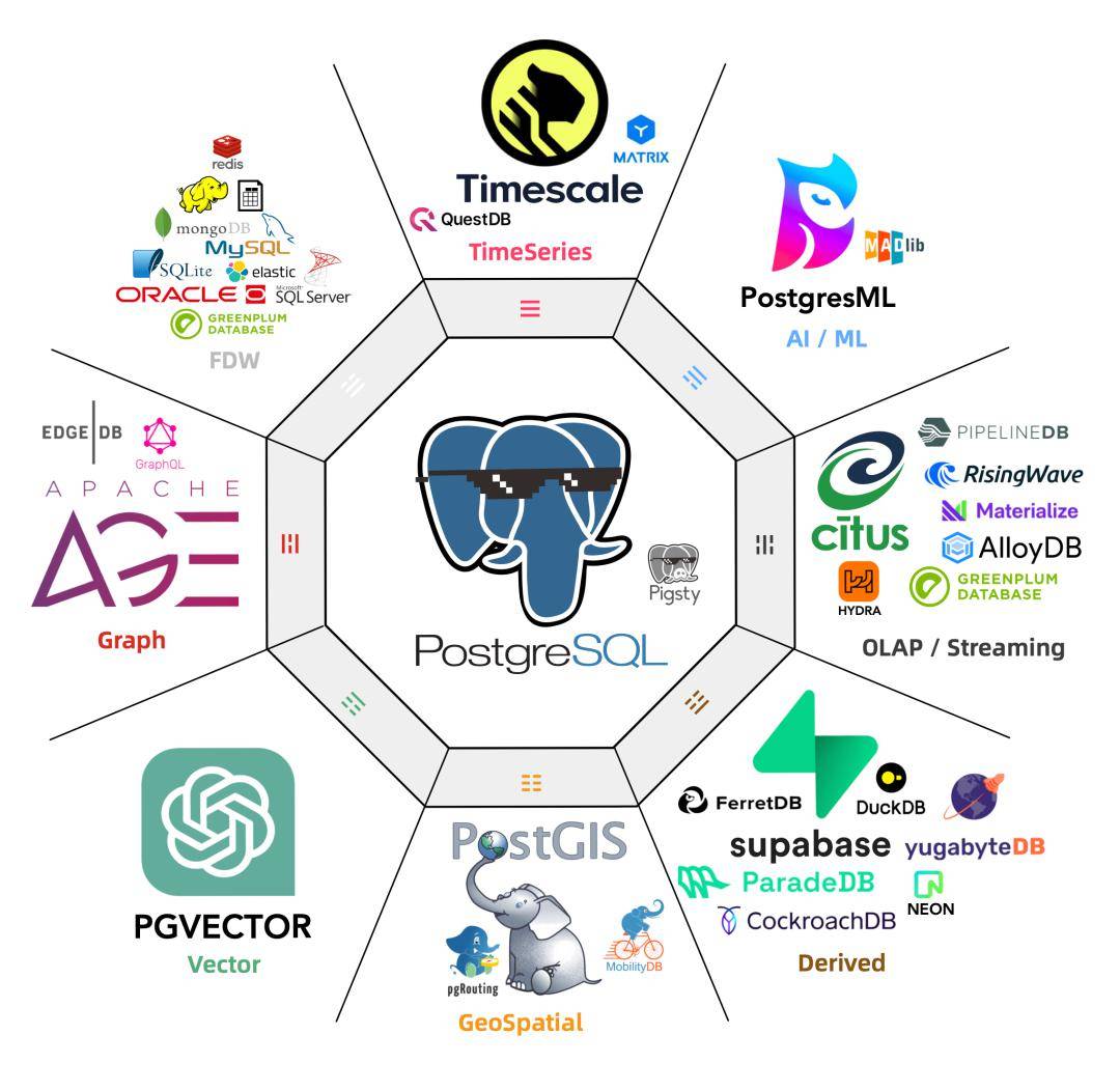 ParadeDB：首个基于Postgres的Elasticsearch开源替代、采用Rust编写_搜索_PostgreSQL_数据库