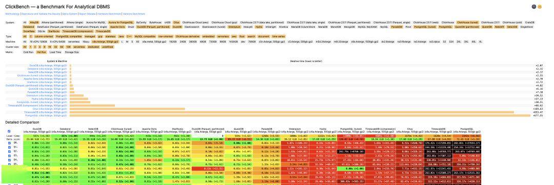ParadeDB：首个基于Postgres的Elasticsearch开源替代、采用Rust编写_搜索_PostgreSQL_数据库