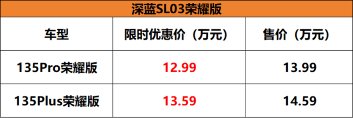 售12.99/13.99万起，深蓝SL03/S7荣耀版上市_搜狐汽车_搜狐网