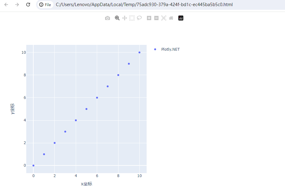 强大的 .NET 开源交互式图表库 Plotly.NET_项目_string>_Title