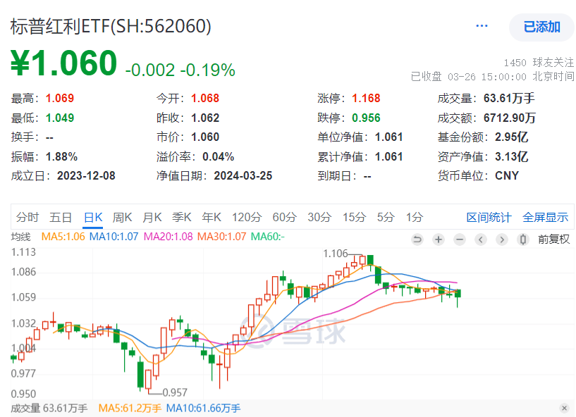 A股峰回路转，“双王”携手力挺，锂电池午后狂拉，银行ETF(512800)续涨逾1%！红利盘中杀跌，还能买吗？_分红_汽车板块_股息