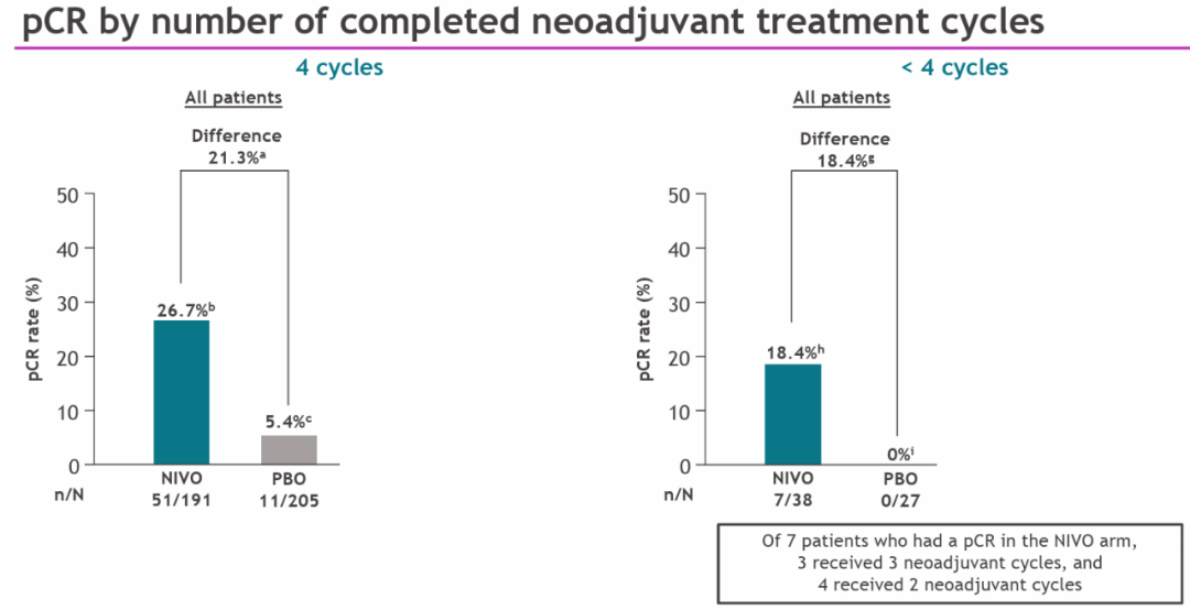 ELCC 2024丨刘晓晴教授点评CheckMate 77T，解读围术期免疫联合方案的探索方向_研究_辅助_治疗