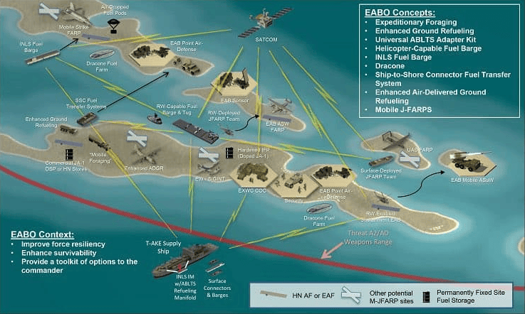 美军F-35B首次实现公路起降，北约国家纷纷加强战机公路起降能力_演练_美国_作战