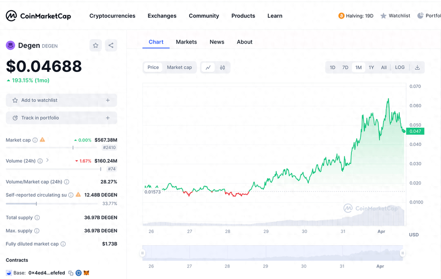 长推：Degen 生态入门指南_Chain_Base_tips