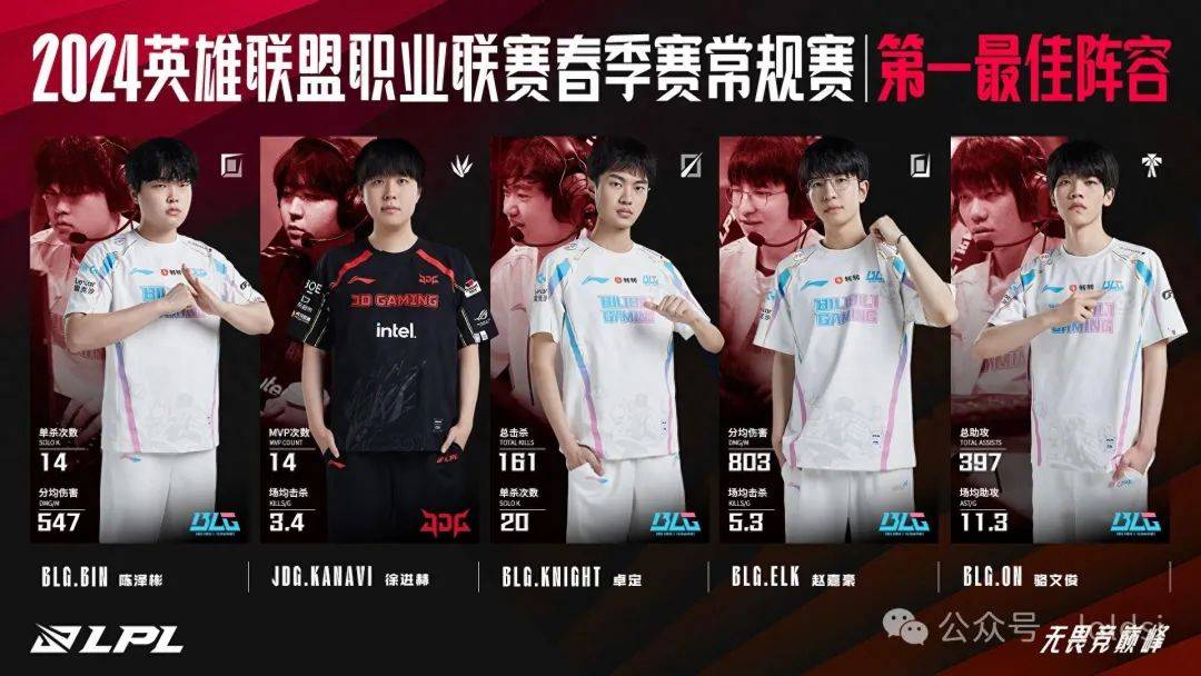 抽象又可笑！Tabe被BLG粉丝误伤成背锅侠：我没参加常规赛投票_tabe_因为_教练