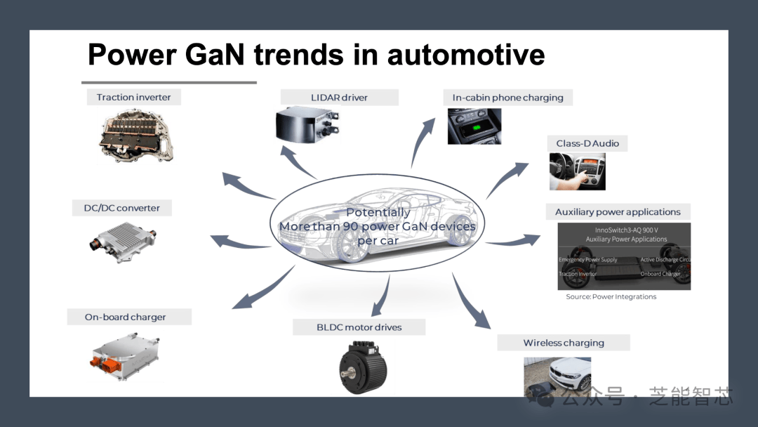 氮化镓（GaN）在汽车市场的应用分析_搜狐汽车_搜狐网