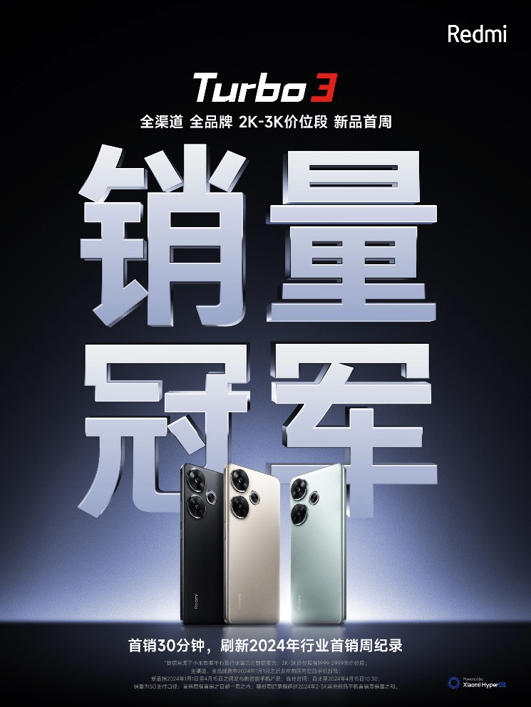 Redmi Turbo 3持续热销，1999元买正代骁龙8系旗舰芯_价值_游戏_一代