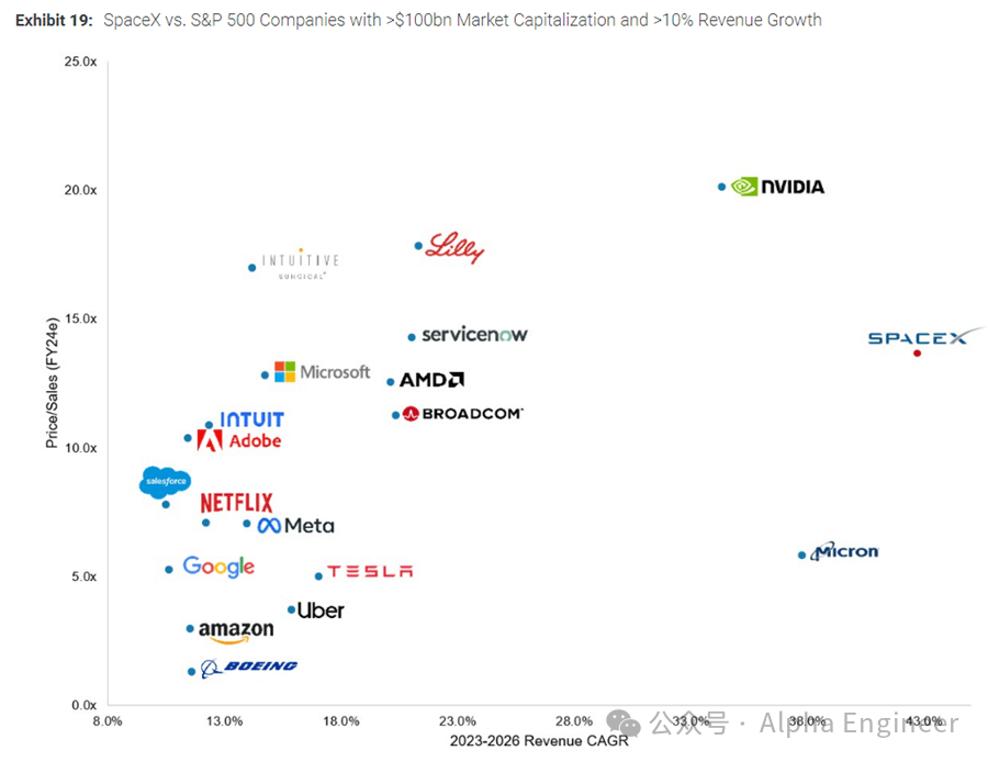 深度解码SpaceX：发射成本、星舰进展和竞争格局_Elon