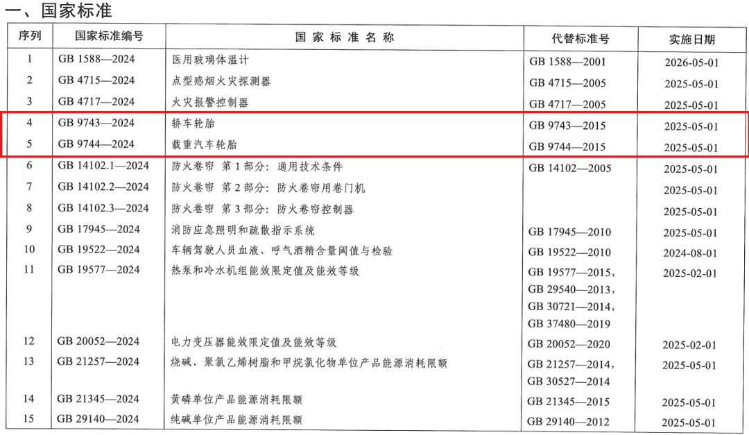两项轮胎强制性国家标准发布！_搜狐汽车_搜狐网