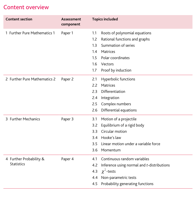 Alevel大考追踪 | FP1考完两极分化？有人准备二战，有人差一题就能满分......_考试_同学_paper