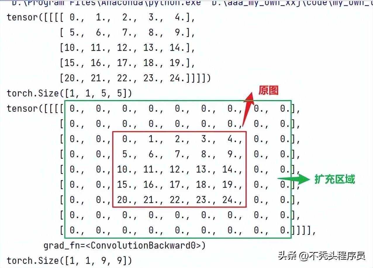 超详细解析nn.Conv2d，零基础Get卷积精髓！_groups_通道_运算
