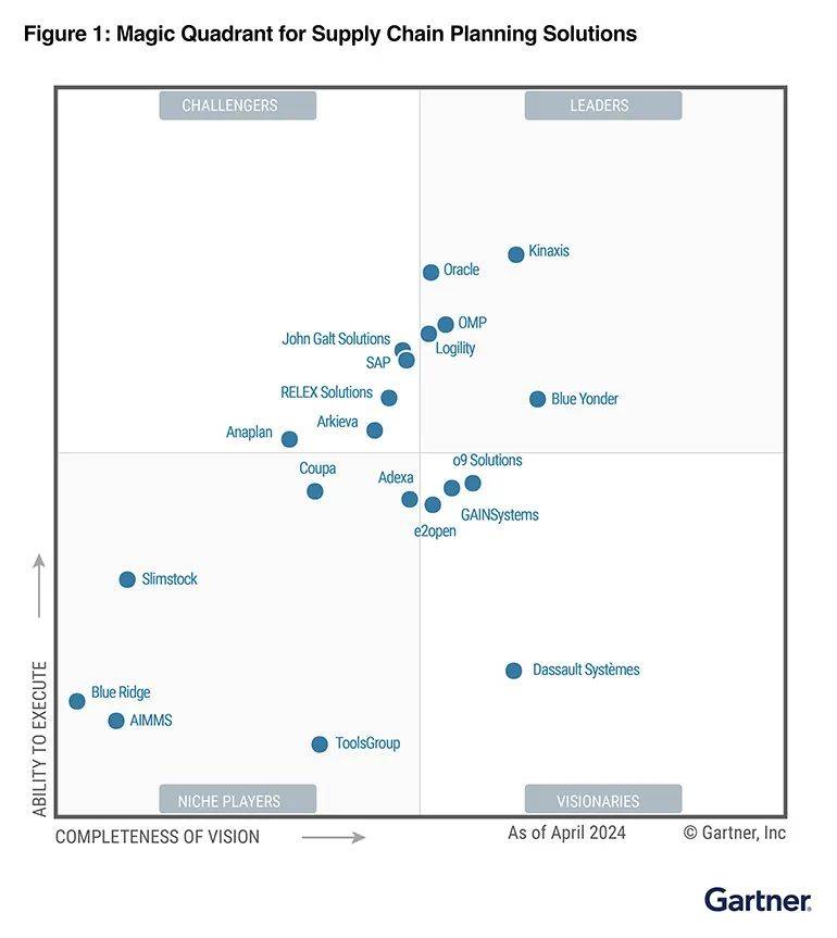 Oracle 获评为 2024 年 Gartner 供应链计划解决方案魔力象限 “领导者”_需求_企业_主管