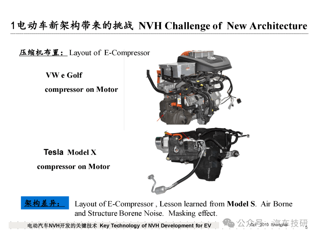 电动汽车NVH开发的关键技术_搜狐汽车_搜狐网