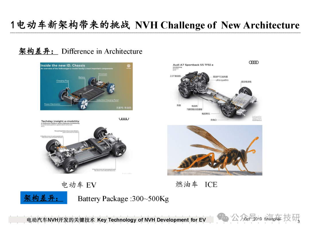 电动汽车NVH开发的关键技术_搜狐汽车_搜狐网