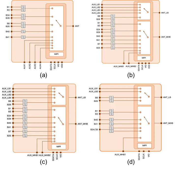 星曜半导体完成DiFEM+LNA Bank和L-DiFEM全套射频接收模组芯片布局_产品_频段_性能