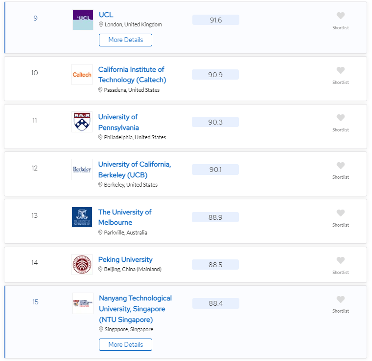南洋理工大学 (NTU) 和 新加坡国立大学 (NUS) 在2025年QS世界大学排名中的卓越表现_全球_留学_研究