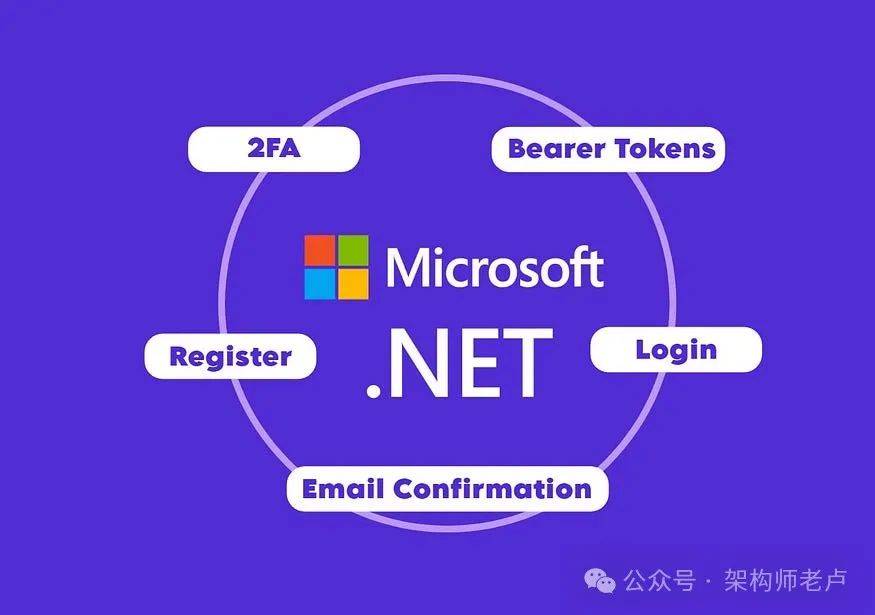 最新net8 身份：注册、登录、电子邮件确认和双因素身份验证 （2fa）令牌配置持有者 
