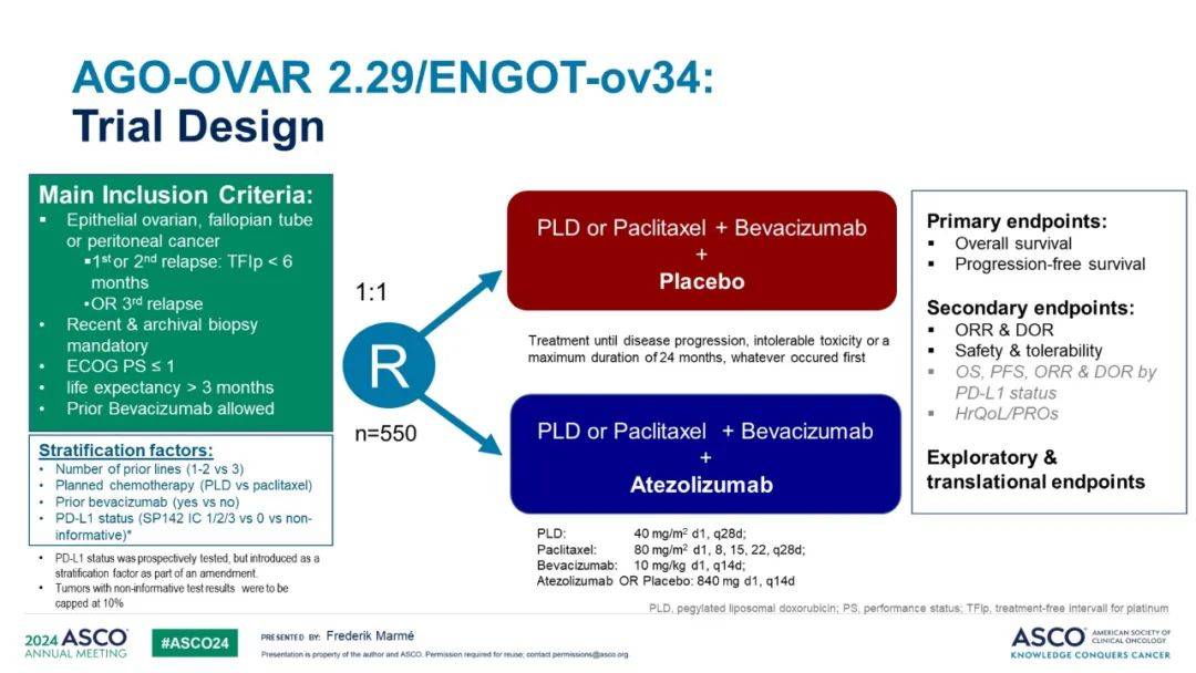 ASCO热评丨袁光文教授点评ENGOT-ov34研究：阿替利珠单抗联合非铂单药化疗和贝伐珠单抗未改善复发卵巢癌的预后_患者_治疗_结果