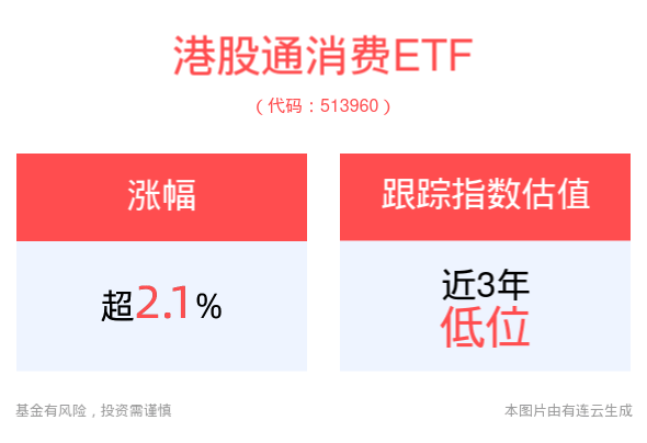 港股异动拉升，港股通消费ETF(513960)上涨2.13%，零跑汽车涨超4%_中证_指数_主题