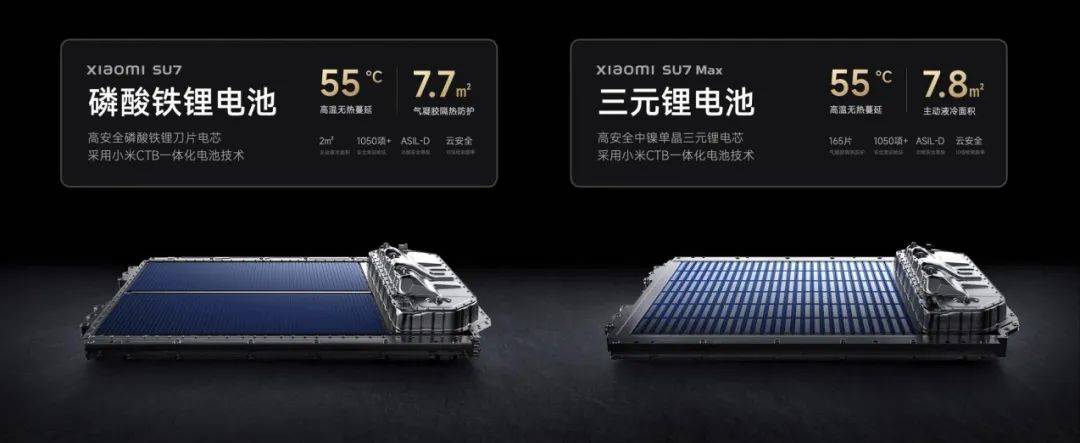 解析小米汽车SU7电池技术_搜狐汽车_搜狐网
