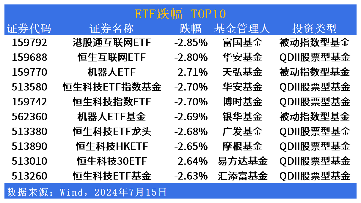ETF市场日报 | 美股QDII集体大反攻！2只沙特ETF明日正式上市_投资_数据_方面