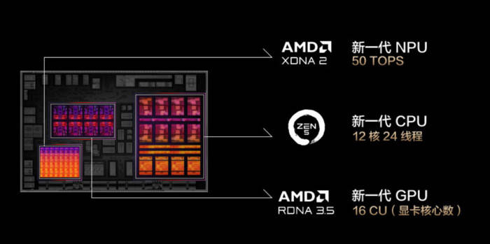 【科技实话】NPU、TOPS、TFLOPS看得头痒痒？别怕，一文秒懂！_处理器_任务_运算