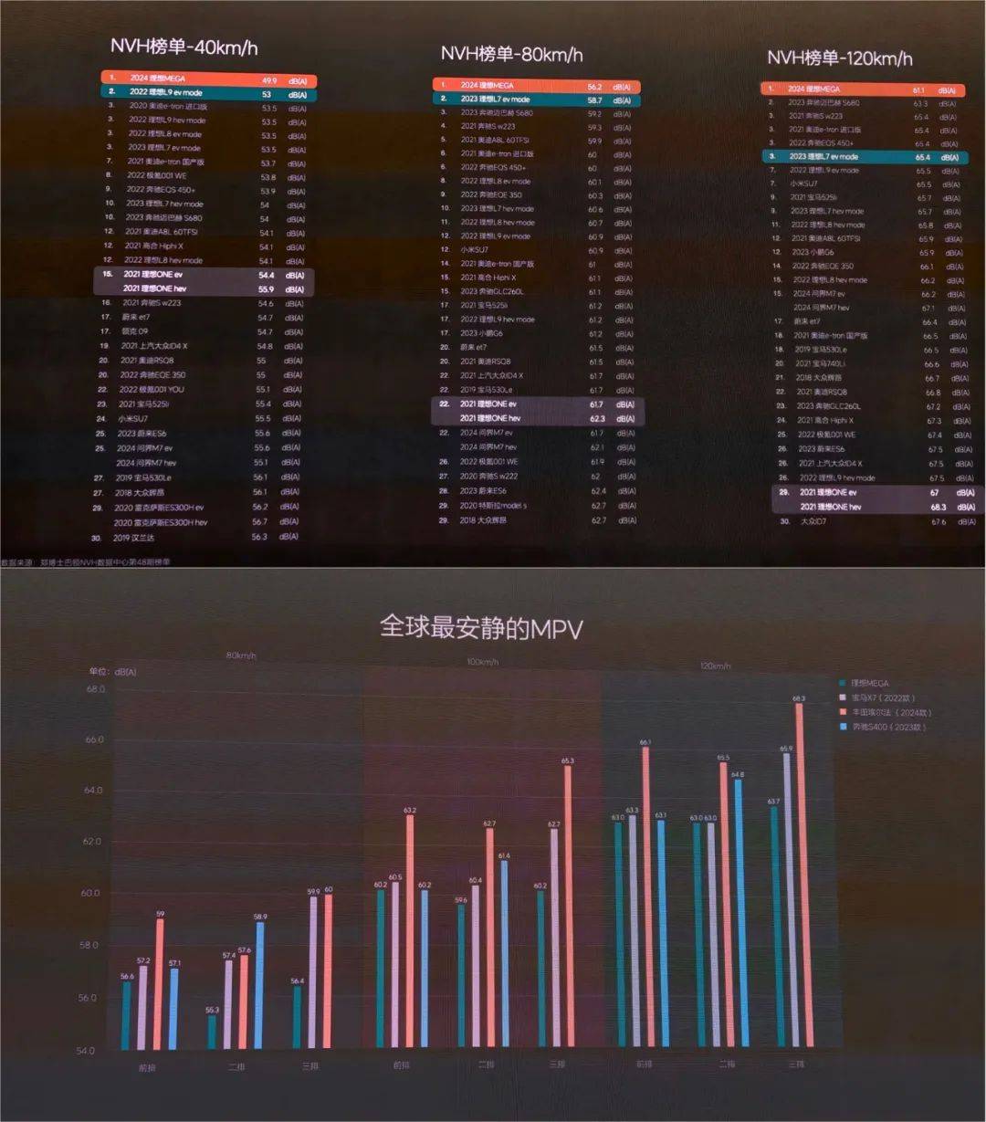 从理想ONE到MEGA：揭秘理想汽车NVH技术的飞跃之路_搜狐汽车_搜狐网