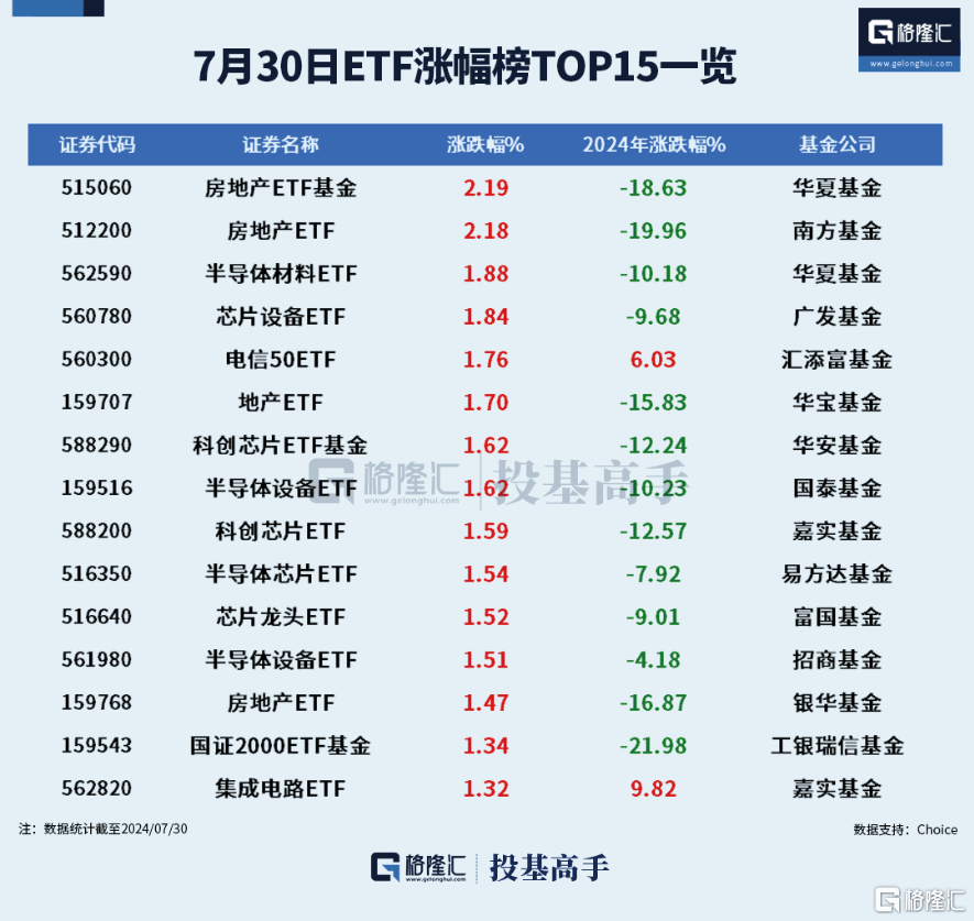 格隆汇ETF日报 | 大资金再现身！沪深300ETF合计成交超120亿_基金_交易_板块