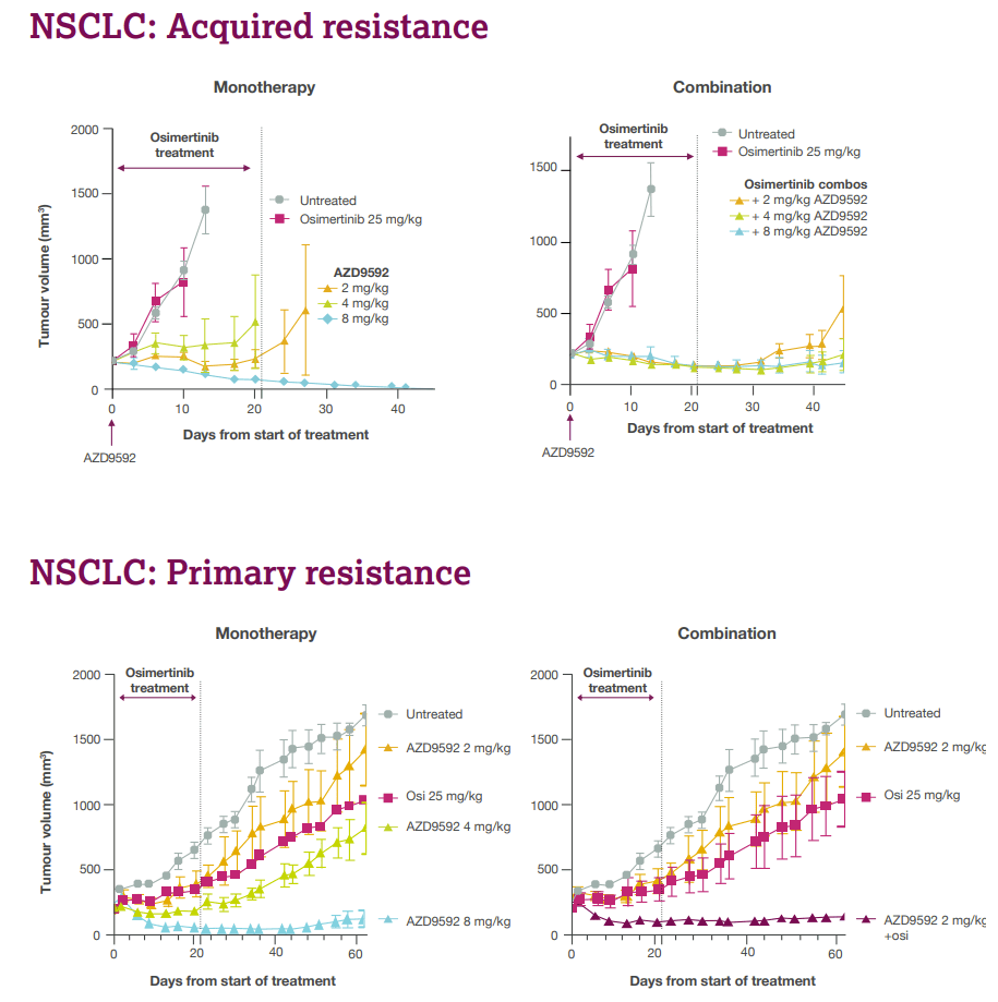 阿斯利康的双抗ADC药物在华申请临床获受理（附双抗ADC汇总）_治疗_研究_肿瘤