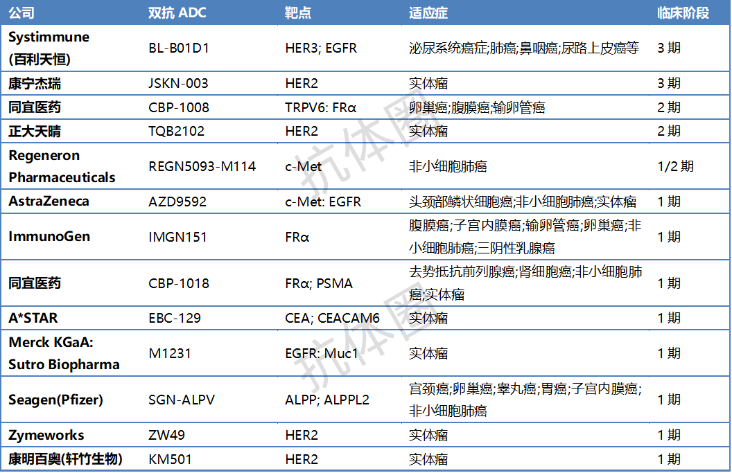 阿斯利康的双抗ADC药物在华申请临床获受理（附双抗ADC汇总）_治疗_研究_肿瘤